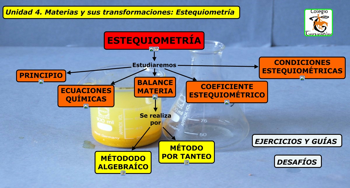 Menu estequiometría